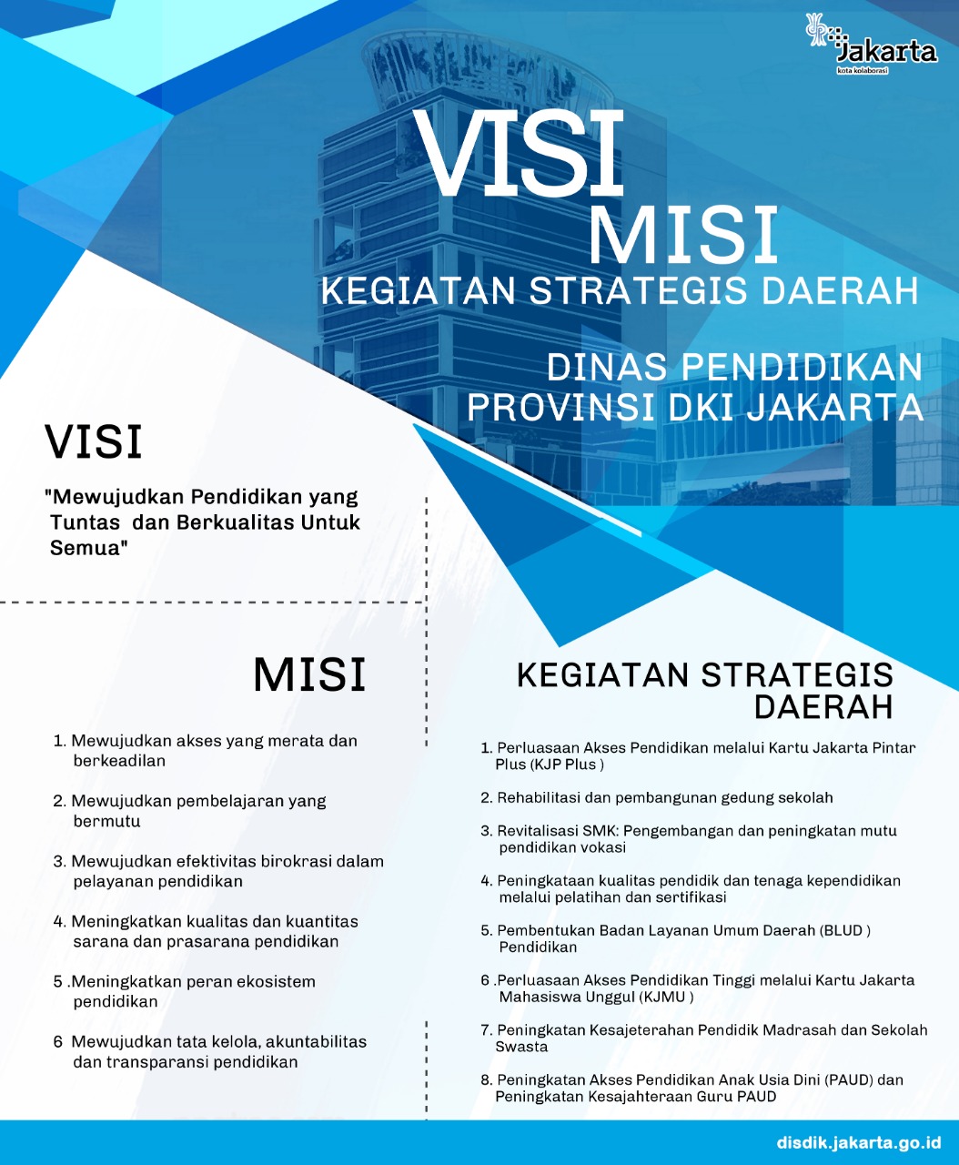 Website Dinas Pendidikan DKI Jakarta